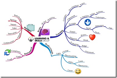 Tony Buzan mind mapping at the Learning & Skills Group conference ...
